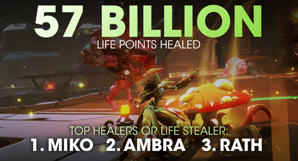 Battleborn Beta Stats Bonanza: Over Two Million Players - Gameranx