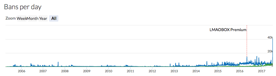 Valve Banned 40,000 After Steam Summer Sale - Gameranx