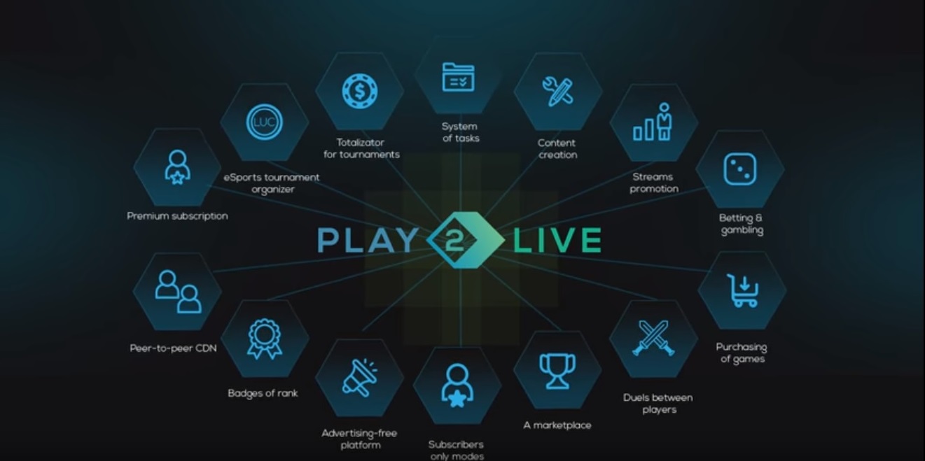 Play2Live - An Exciting Solution To Traditional eSports Streaming Using ...