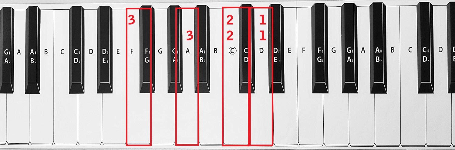 Ion Fury: Unlock The Secret Level With A Piano Code | 'Grand Slam ...