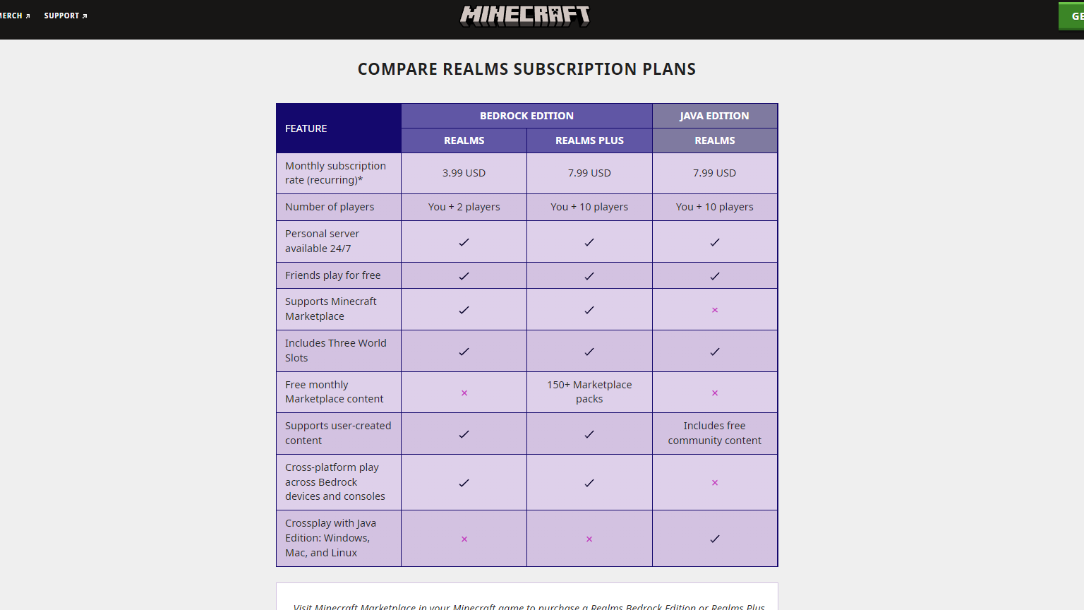 Minecraft: How To Setup A Realms Server - Gameranx