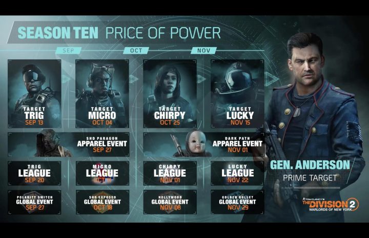 The Division 2 Update Is Set to Kick Start Season 10 - Gameranx