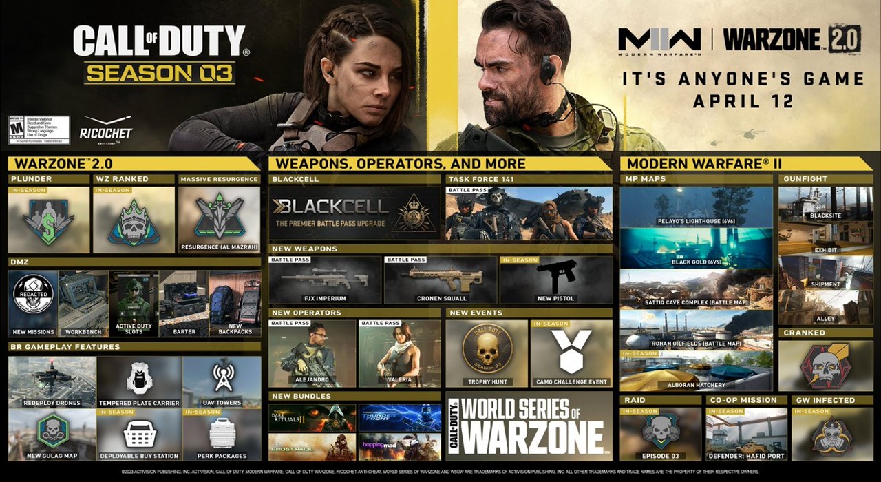 Call of Duty: Modern Warfare 2 and Warzone 2.0 - Everything New at the Launch of Season 3 ...