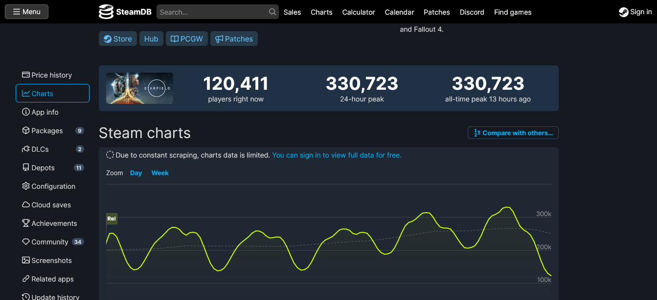 Starfield Concurrent Player Record Is Now Over 330,000 Players On Steam ...