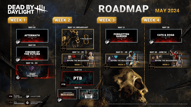 Dead by Daylight Anniversary Event Teased in New Roadmap - Gameranx